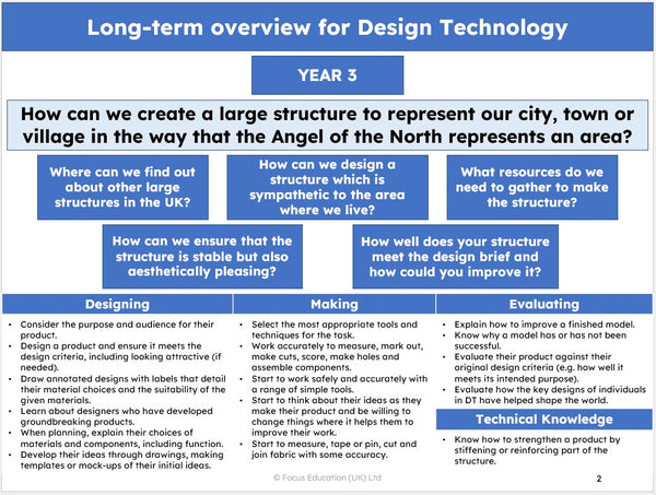 Design Technology Scheme of Work (BUNDLES) – Focus Education