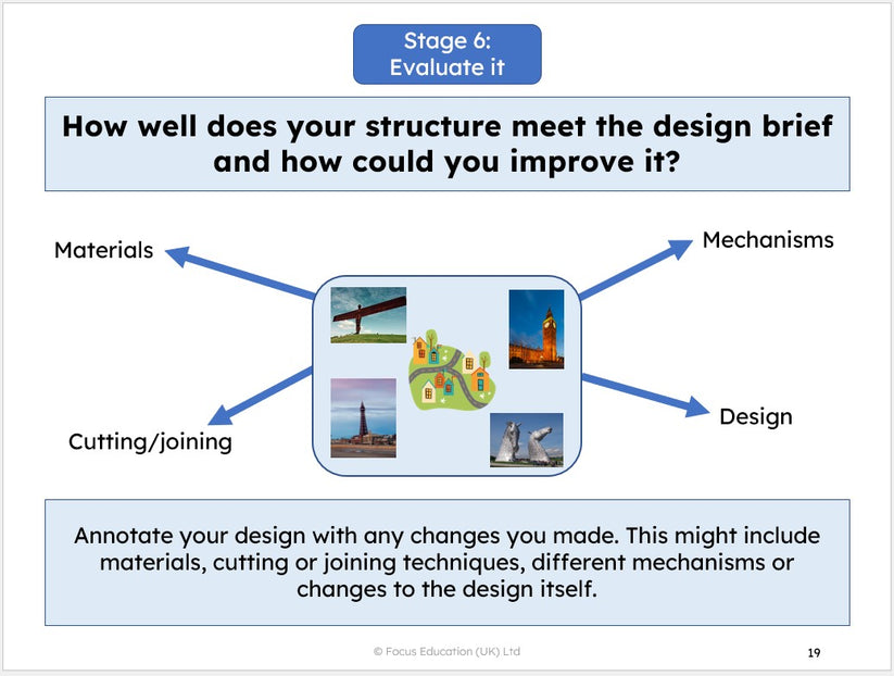 Design Technology Scheme of Work (BUNDLES) – Focus Education