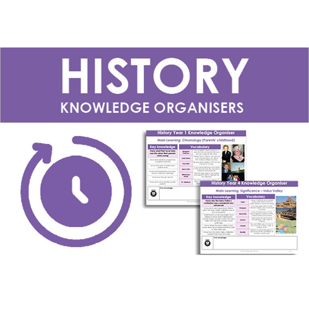 History Knowledge Organisers – Focus Education