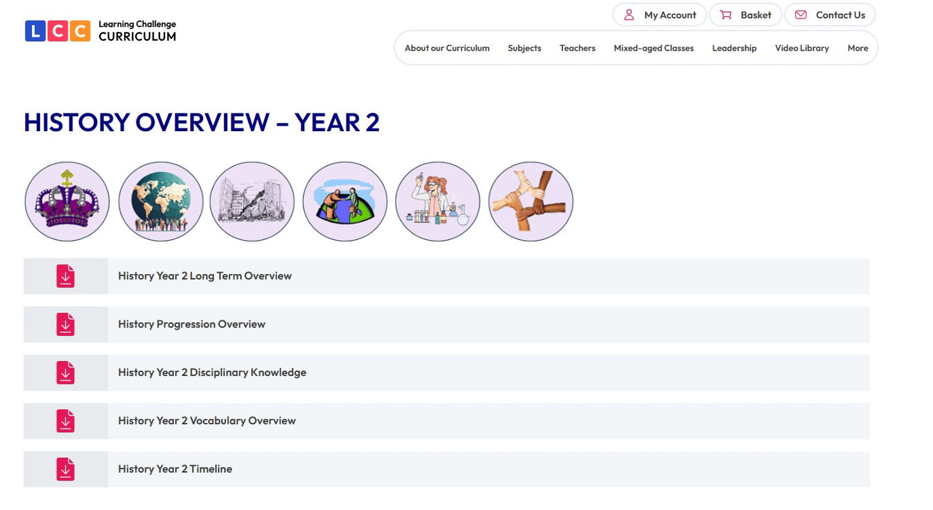 Learning Challenge Curriculum | Bespoke Primary Curriculum – Focus ...