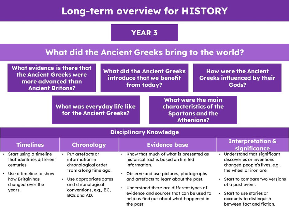 Focus Education | Educational Resources and CPD : Focus Education