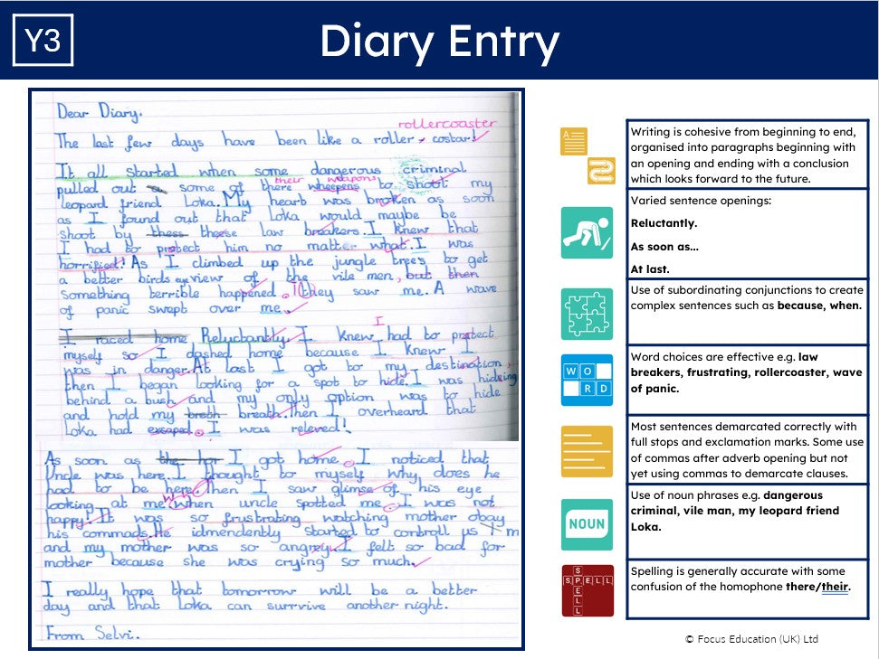 Writing Exemplification for Key Stage 1 and Key Stage 2 – Focus Education